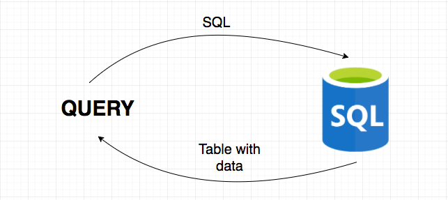 Comenzando con bases de datos parte 2 | by Facundo Espinosa | Medium