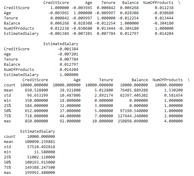 Using Logistic Regression to Predict Customer Churn | by Brian Mochtyak ...