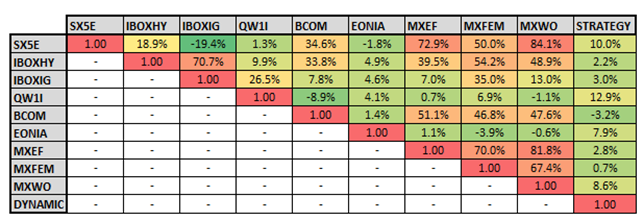 Asset Allocation needs VIX strategy | by PHIToken | Medium