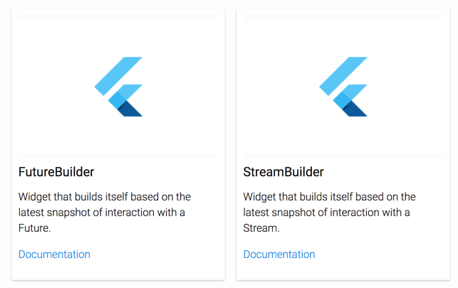 How to do Asynchronous Programming in Flutter with Dart | by SayOne ...