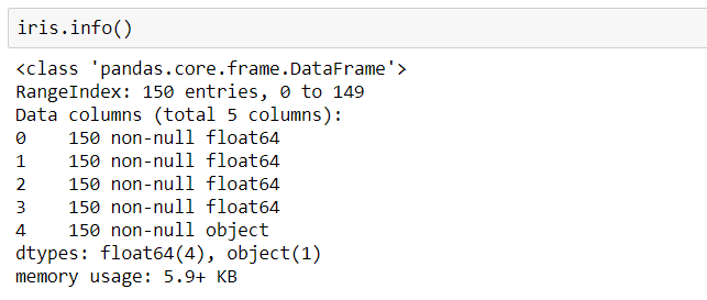 Data Analysis with pandas- 101. All you need to know about pandas to ...