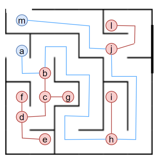 Solving a maze algorithmically. Using graphs and depth-first search to… | by Cyberus | Aug, 2022 ...