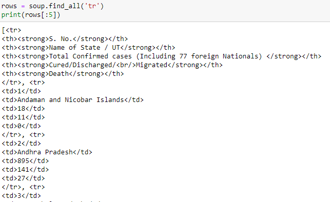 Make your Covid-19 Dataset. The world is facing an unprecedented… | by ...