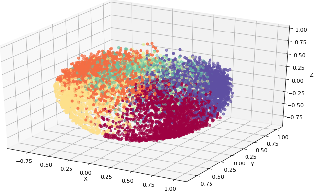 Customer Segmentation With Clustering Algorithms In Python By