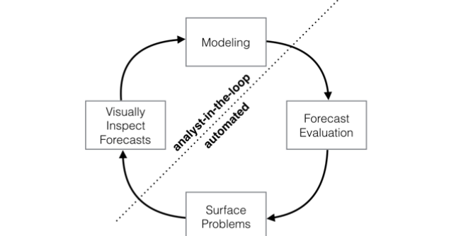 Forecasting Made Easy with Facebook Prophet Model | by Muhammad Danish ...