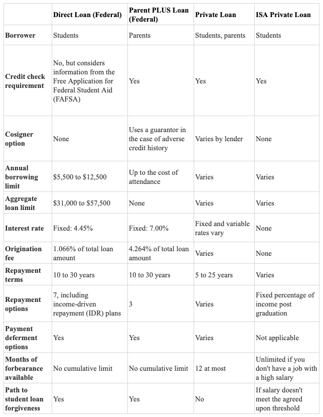 The Rise of Income Sharing Agreements (ISAs) | by Reciprocal Ventures ...