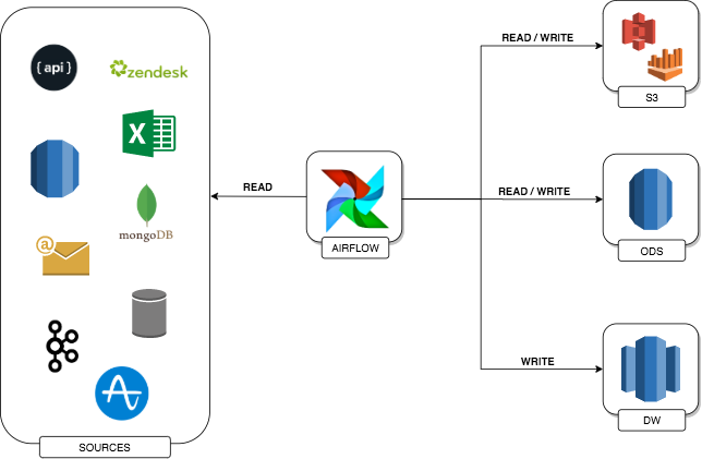 How Apache Airflow is helping us evolve our data pipeline at ...