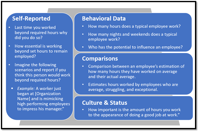 Why Are We Working So Much? Applying Social Norm Theory to a Workplace ...