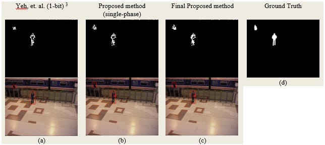 An Improved Version of Texture-based Foreground Segmentation (accepted at ICCSCI’18) | by K@hlil ...
