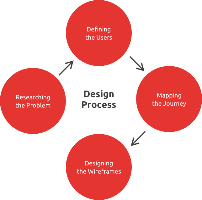 Design an Audio Playlist. Introduce playlisting into The… | by ...