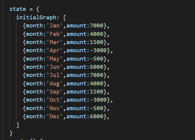 How to use Rechart in React. We design different admin dashboards… | by ...