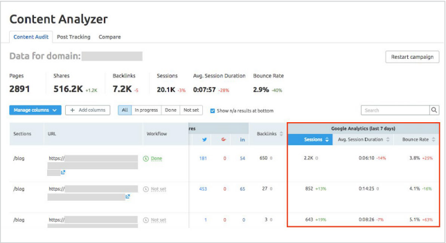 The Ultimate Guide for Content Marketers by SEMrush | by Semrush | Medium