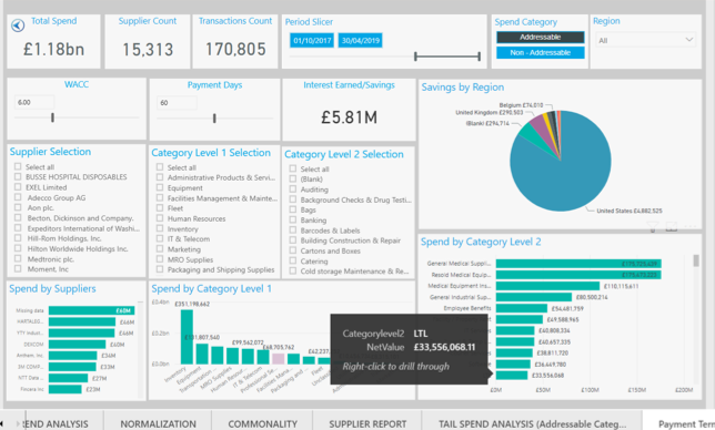 Refresh with Power BI+ Analytics tool | by Jyothi Gupta | Medium