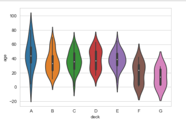 Seaborn tutorial for beginners. Make your plots more visually… | by J ...