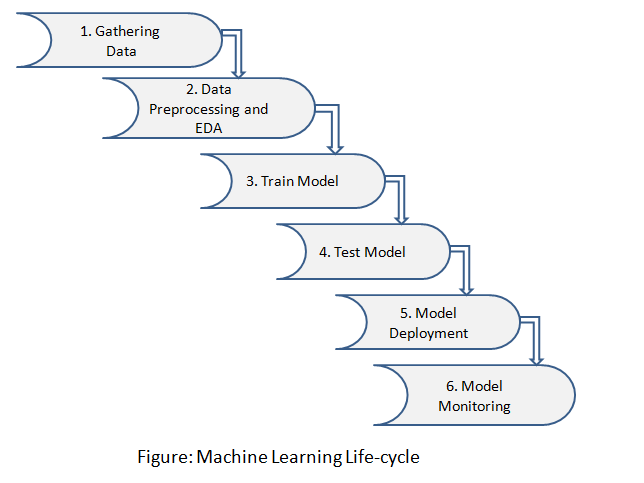 Everything you need to know about machine learning technology | by ...