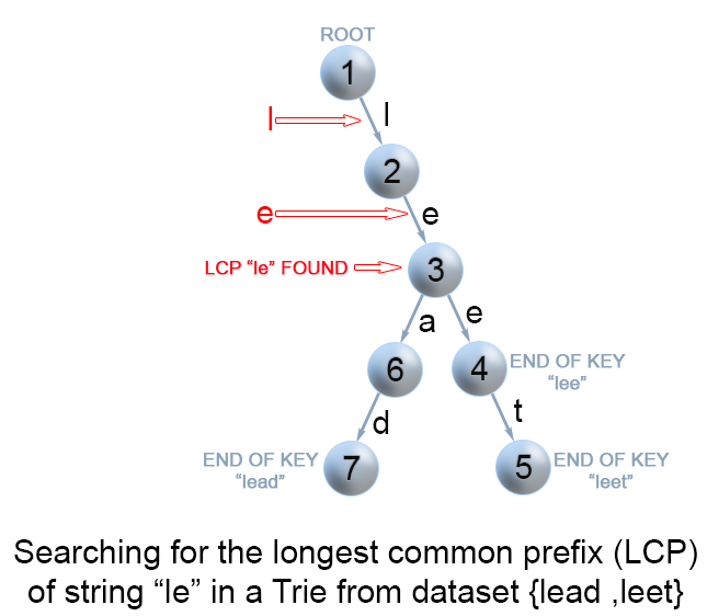 Example 2:. My solution | by Soyoung Chung | Medium