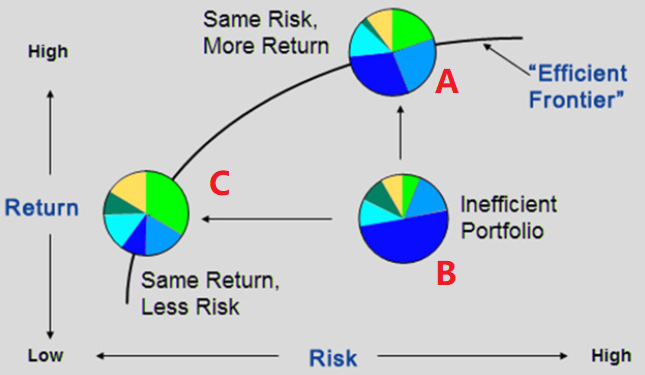 An Introduction to Modern Portfolio Theory (MPT) in Portfolio ...