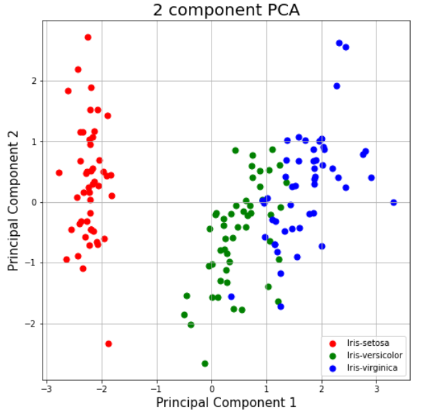 Machine Learning. What is Machine Learning? | by Arif Zainurrohman ...