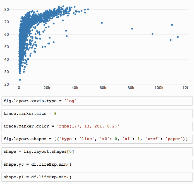 🌟 Introducing plotly.py 3.0.0 🌟 - plotly - Medium