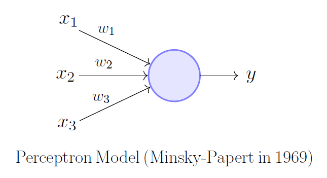 PERCEPTRON NEDİR ?. Bu yazımda kısaca Perceptron… | by Buse Kara | Medium