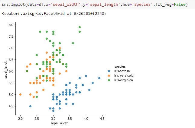 Building A Simple Decision Tree From Scratch part 1- (Math) | by ...