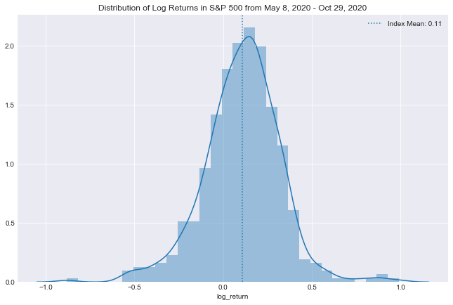 Predicting Returns with Fundamental Data and Machine Learning in Python ...