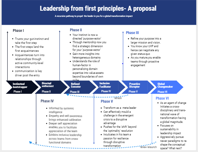 Leadership Roadmap 101. The matter of leadership has enchanted… | by ...