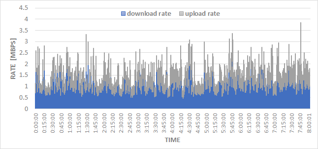 IPFS: A Complete Analysis of The Distributed Web | by zk Capital | HackerNoon.com | Medium