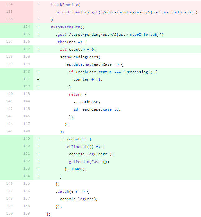 Harnessing Data To Help America Live Up To Its Ideals… | by Leah King ...