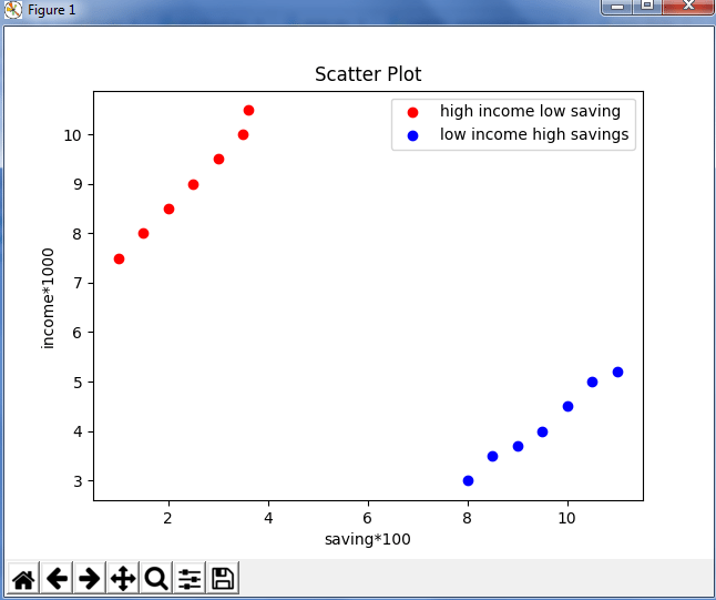 What Is Python Matplotlib?. matplotlib.pyplot is a plotting library ...