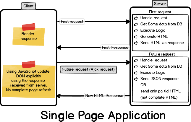 Journey to Angular Development : Journey Begins to Basics | by Sukesh ...