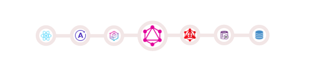 Full-Stack React and .NET with GraphQL | by Júlio Almeida | Dev Genius