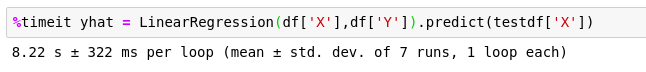 Is NumPy Faster Than Python?. How much does Numpy’s linear algebra ...