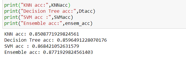 Ensemble Modelling: How it is performed in Python- A quick guide ...