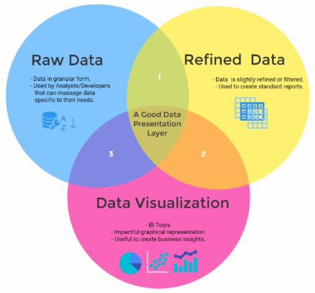 Self-Service Data Interfaces. In today’s world, technology is… | by ...