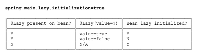 What’s new in Spring Boot 2.2?. This week (October 16th, 2019) Spring ...