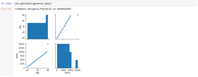 “Melalukukan Prediksi Gaji Sebuah Wilayah menggunakan Tingkatan Umur ...