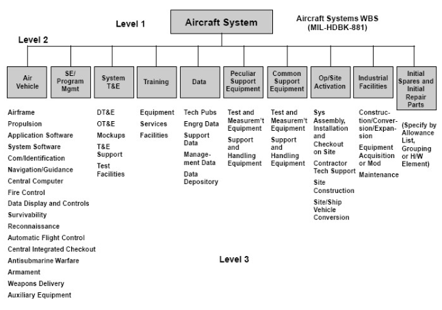 Useful Tips #3 [SQL + Project Management] | by Hyejung Lim | Medium