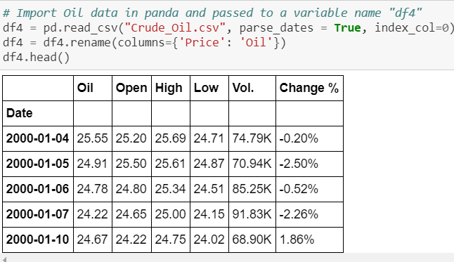 Data Analysis & Machine Learning Algorithms for Stock Prediction | by ...