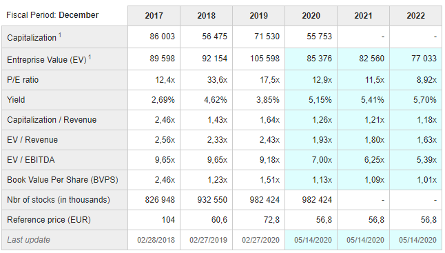 Bayer — New Portfolio Addition. Type: Value/Growth | by Danny Goode ...