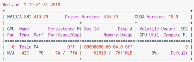 Enabling custom GPU metrics in StackDriver for Google Cloud Platform. | by Dev Ops | Medium