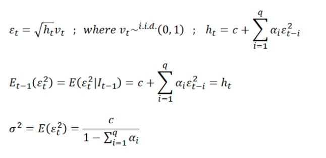 R語言自學日記(19)-介紹ARCH/GARCH模型. The introduction of ARCH-GARCH Model | by Edward Tung | R 語言自學系列 ...