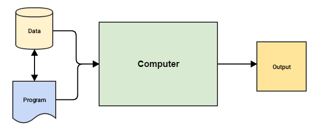 Introduction to Machine Learning using Azure ML notebook. 🤖 | by ...