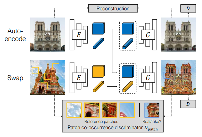 Texture Swapping Ai Beats Gans For Image Manipulation New Technique Swapping Autoencoder