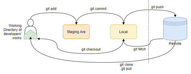 Meme Git Compilation | by Lulu Ilmaknun Qurotaini | Medium
