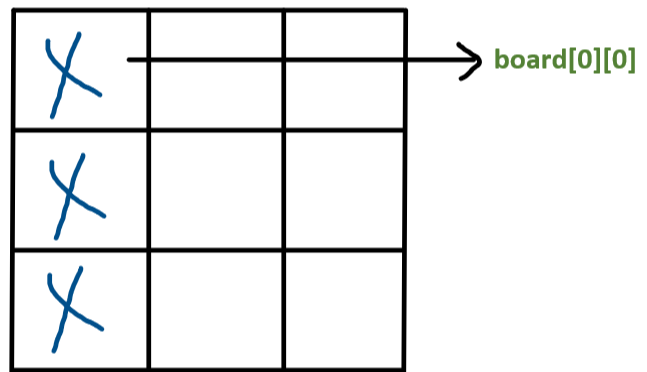 Win Tic-Tac-Toe in 1 step using Python | by Pradeep Varanasi | Sep ...