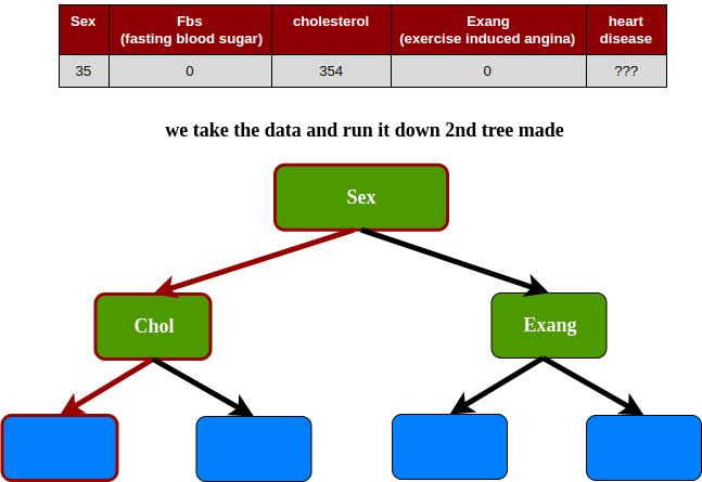 Flowchart Describing The Random Forest Rf And Guided