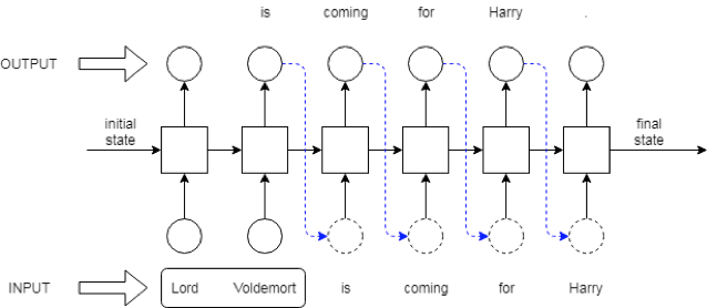 Next Word Prediction: A Complete Guide | by Sonal Sannigrahi | Linagora ...