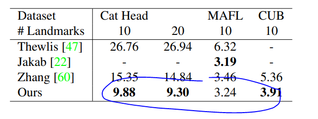 Unsupervised Part-Based Disentangling of Object Shape and Appearance | by Jae Duk Seo | Medium