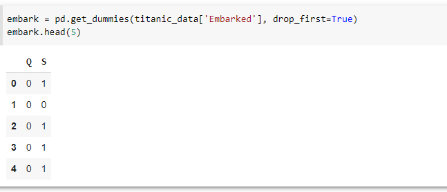 Prediksi Data Titanic dengan Logistic Regression Menggunakan Python ...